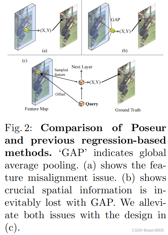 【论文阅读】Poseur: Direct Human Pose Regression with Transformers-CSDN博客