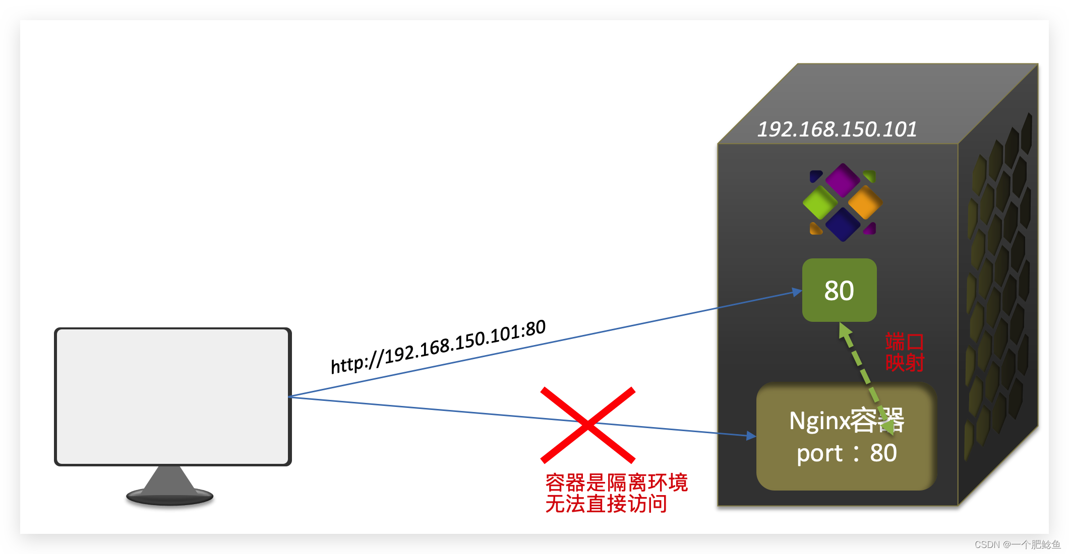 Docker入门使用docker部署项目 7000字docker部署实践项目 Csdn博客 