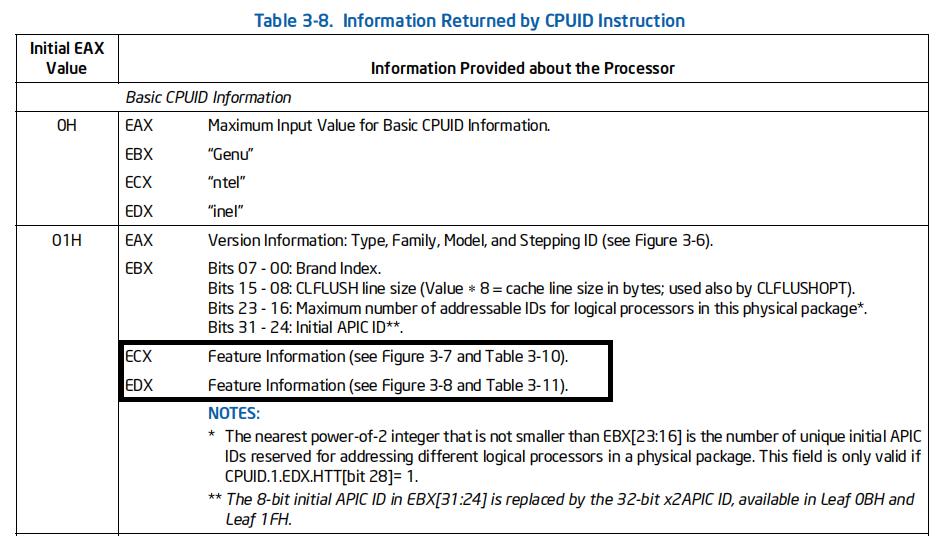 【HPC】Intel SIMD技术——如何用code检查你的CPU支持哪些指令集？_c语言查看是否支持sse-CSDN博客