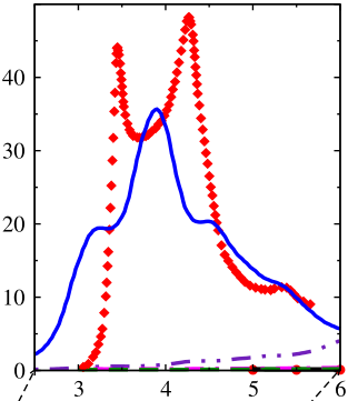 【龙讯module小课堂】“光”怪陆离：PWmat计算光学性质（二）_计算光学性能怎么通过vasp获得介电函数的实部和虚部-CSDN博客