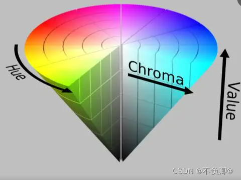 【python-opencv入门笔记】5 -HSV颜色模型_python hsv-CSDN博客