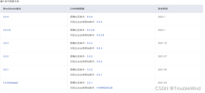 用MindStudio进行TensorFlow模型开发流程详解_ascend-deployer-CSDN博客