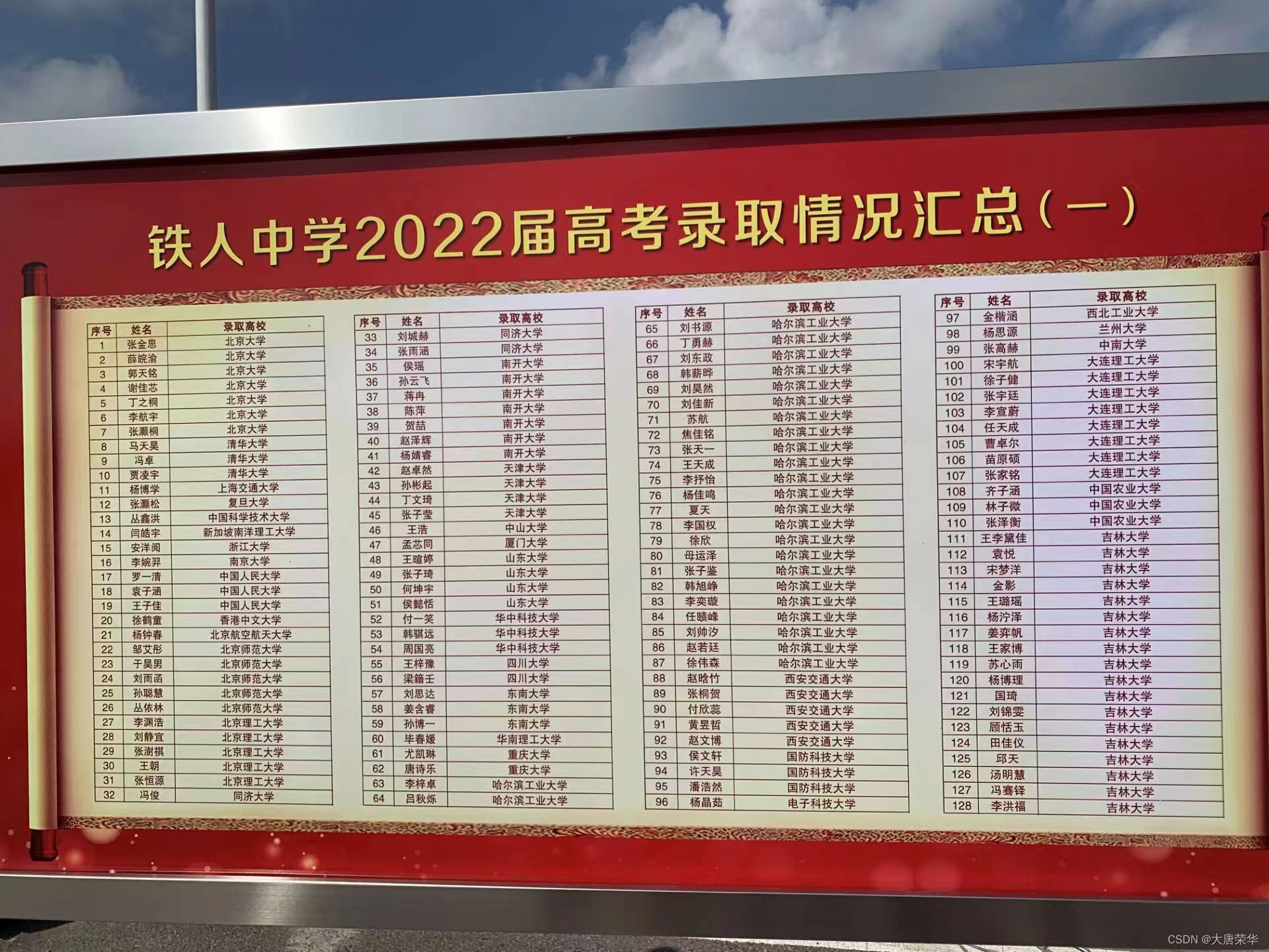 2022年大庆铁人中学2022高考喜报_大庆一中2022高考喜报图片-CSDN博客