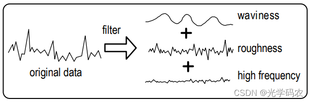Zygo干涉仪面形滤波详解_metropro-CSDN博客