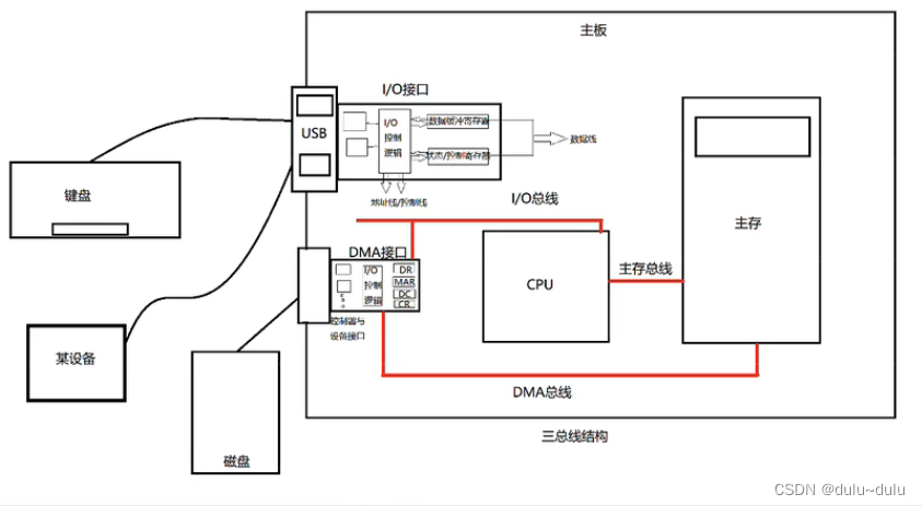 带你理清CPU，cache和存储器之间的逻辑运作_突然断电cache数据存往硬盘过程-CSDN博客