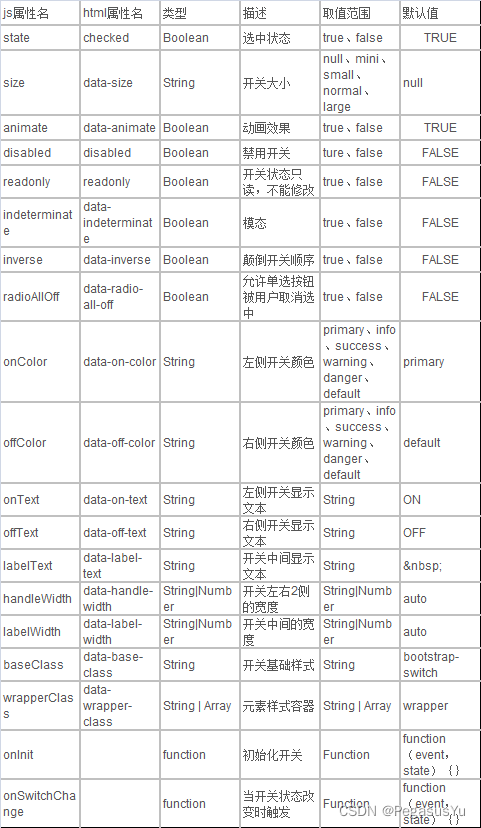 Electron使用滑动开关bootstrap Switch的方式electron Bootstrap Csdn博客 
