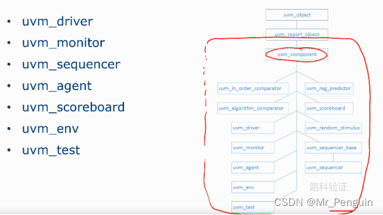065~066 UVM简介_uvm 简历-CSDN博客