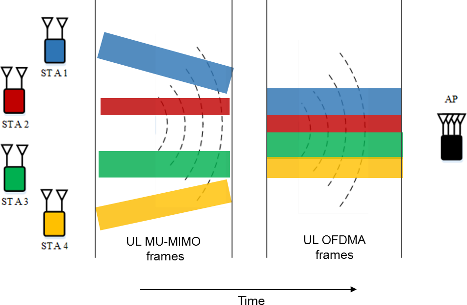 锐韬的MIMO笔记_ul mu-mimo-CSDN博客