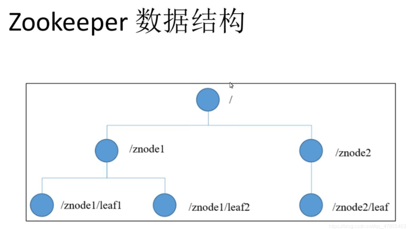 Zookeeper集群部署_天助网-CSDN博客