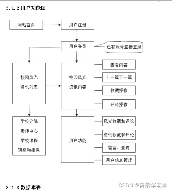 Python毕业设计作品基于django框架校园网站系统毕设成品(8)毕业设计论文模板django校园官网毕业设计论文 Csdn博客