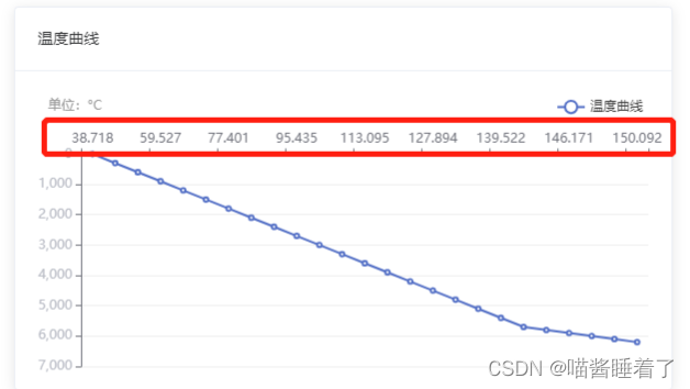 Echarts中x轴‘value 数值轴echarts Xaxis Type Value Csdn博客 