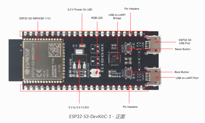 【ESP32-S3的开发】| 2.ESP32S3 驱动 RGB-LED_sk68xxmini-hs-CSDN博客