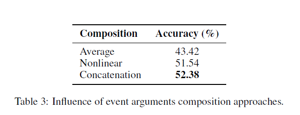 论文笔记 IJCAI 2018|Constructing Narrative Event Evolutionary Graph for Script Event Prediction-CSDN博客