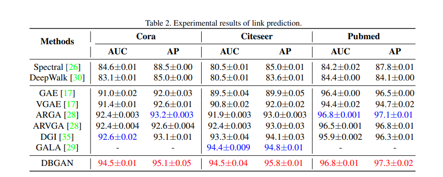 CVPR2020： DBGAN Distribution-induced Bidirectional Generative Adversarial Network for GRL-CSDN博客