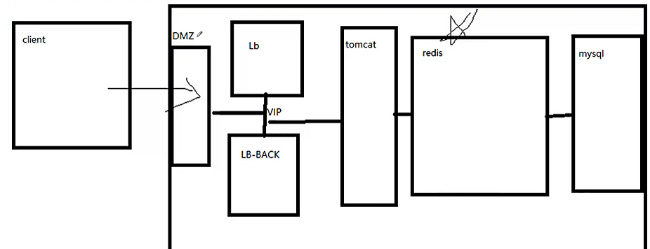 nginx+tomcat+redis*+mysql（redis重点）_nginx+tomcat+redis+mysql-CSDN博客