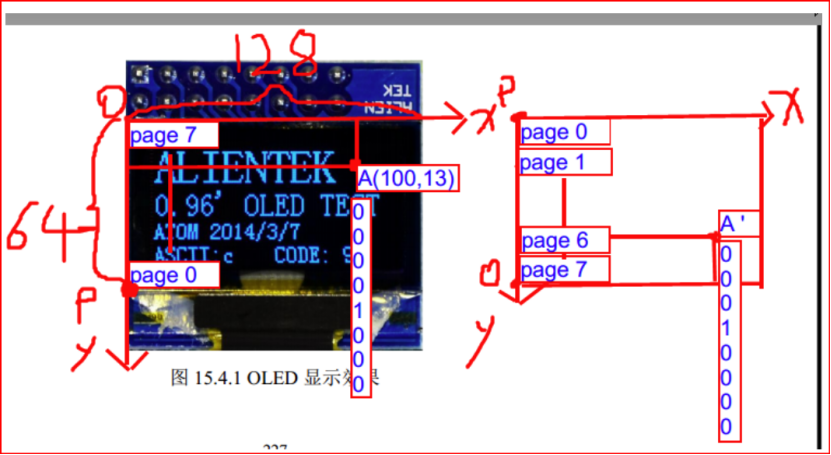 OLED操作_oled是用输入还是输出-CSDN博客