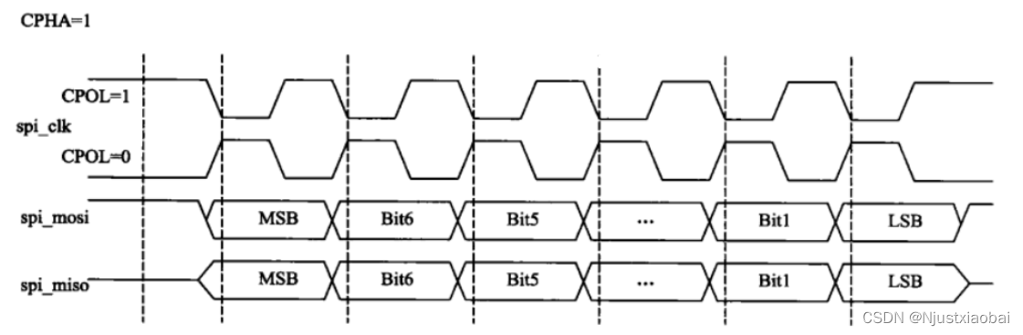 FPGA低速接口SPI_I2C_UART的使用_为什么要生成i2c的scl的四倍频率的驱动时钟去驱动i2c-CSDN博客