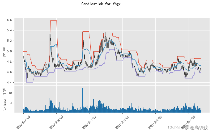基于backtrader的唐奇安通道策略实现_backtrader 唐奇安通道-CSDN博客