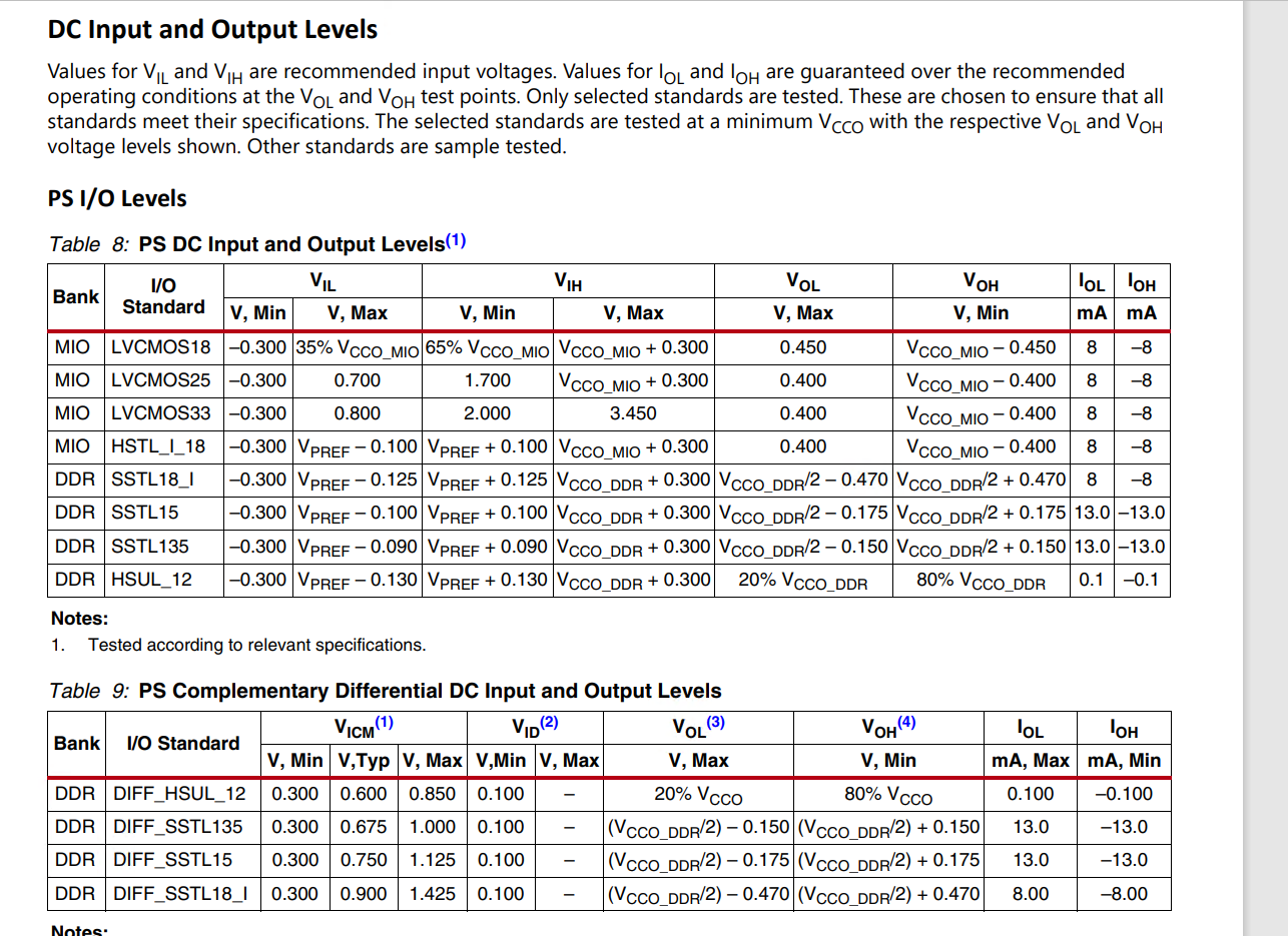 zynq7系列DDR3的PCB走线阻抗与端接电阻问题_ddr3地址线端接电阻-CSDN博客
