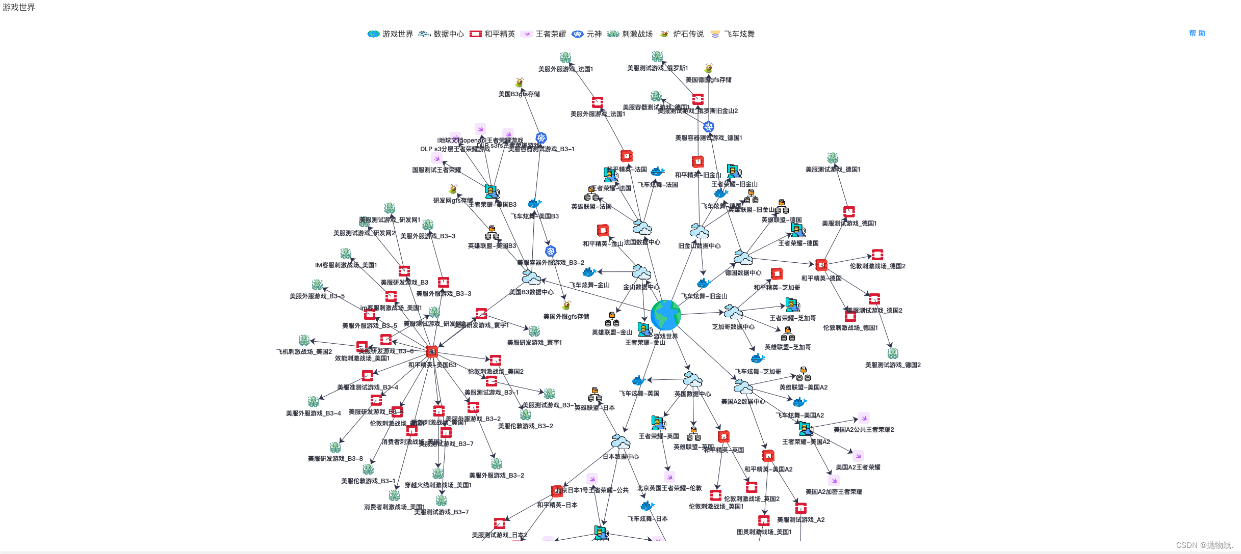 使用Echarts实现拓扑结构(graph)_echarts graph-CSDN博客