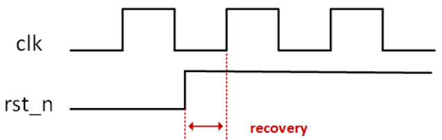 verilog自学笔记_verilog向量的非-CSDN博客