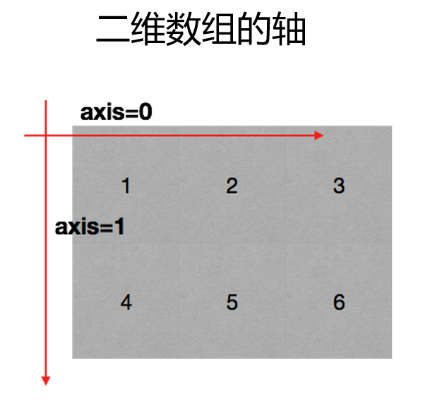 Python数据科学库03numpypython 分母为0 Csdn博客 
