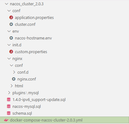运维(26) docker-compose部署Nacos2.0.3集群-CSDN博客
