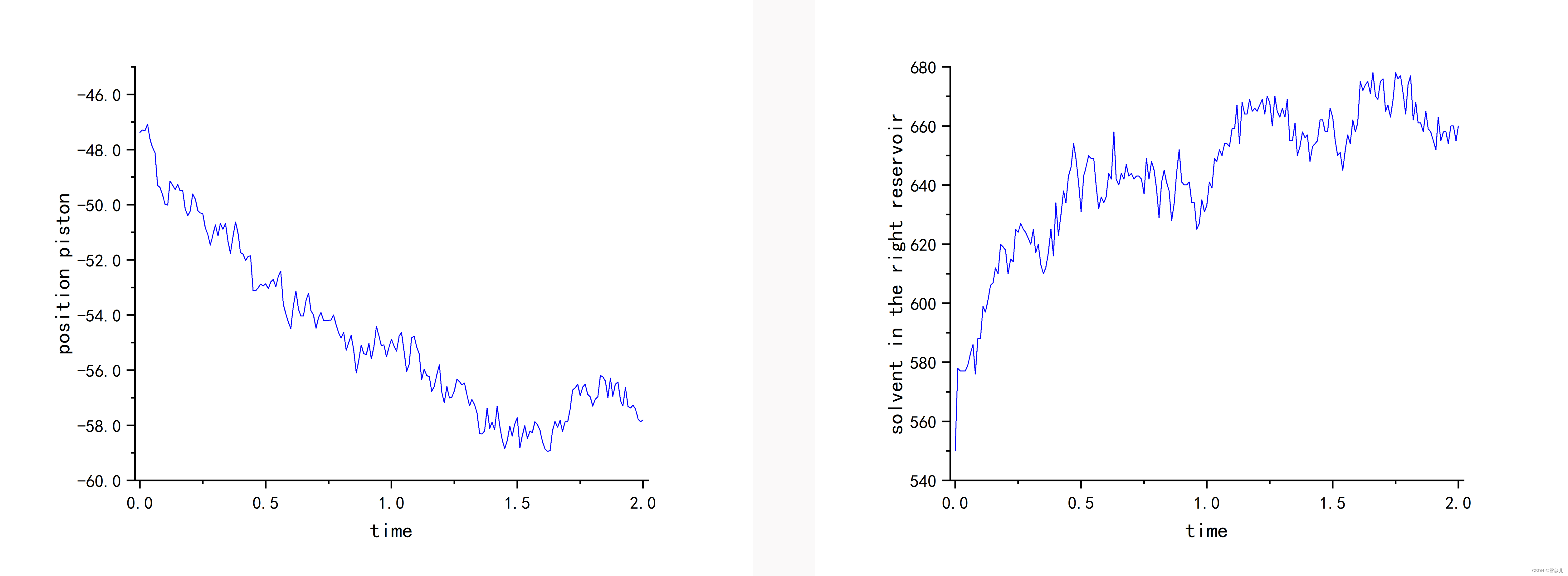 lammps案例分享：流体通过多孔膜渗透模拟_lammps 样例-CSDN博客