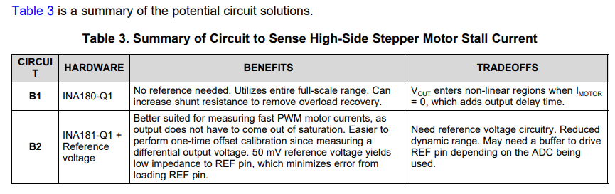 Current Sense Amplifiers_an engineer鈥檚 guide to current sensing-CSDN博客