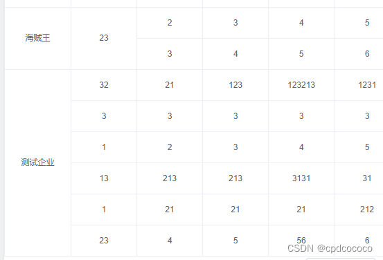 El-table 实现表格单元格多级合并_el-table多级合并单元格行-CSDN博客