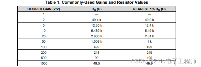 [技术讨论] 称重传感器 + INA826称重应用-CSDN博客