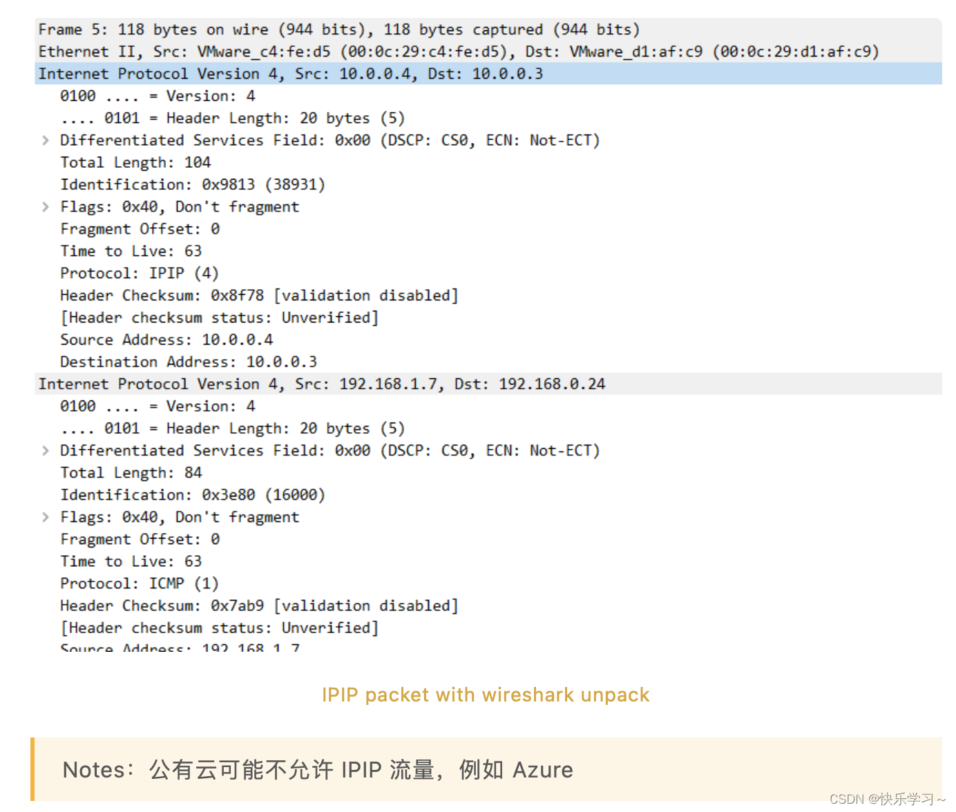 【博客533】k8s Underlay网络与Overlay网络_kubernetes overlay underlay-CSDN博客