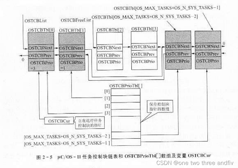 嵌入式实时操作系统一实时嵌入式操作系统 Csdn博客