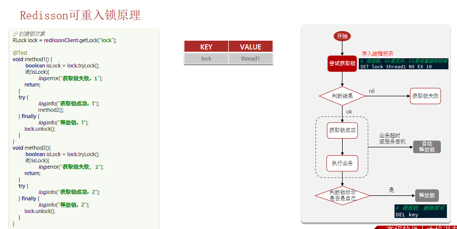 redis优惠券秒杀、setnx分布式锁的实现和优化、Redisson、Redisson重入和超时以及重试锁的原理、redis优惠券秒杀优化、redis实现消息队列_redisson 实现消息 ...