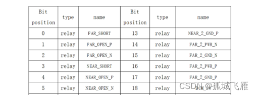 ETS板卡Linux驱动添加扩展io调试记录_linux i2c驱动扩展io芯片-CSDN博客