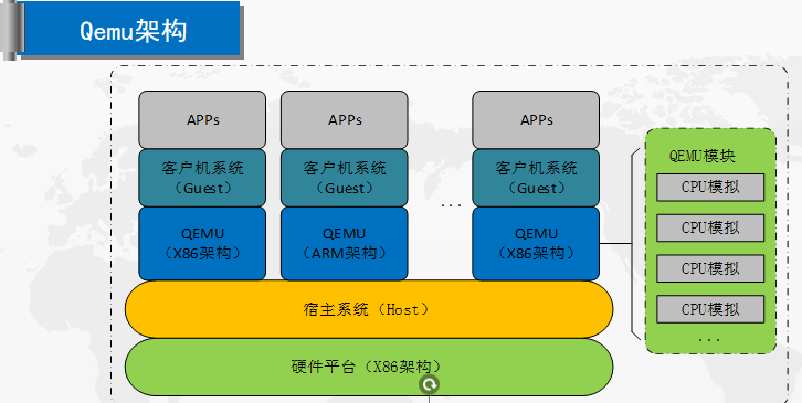 网络存储与虚拟化技术以及Qemu-KVM_qemu-kvm命令创建虚拟机_古月是胡Ya!的博客-CSDN博客