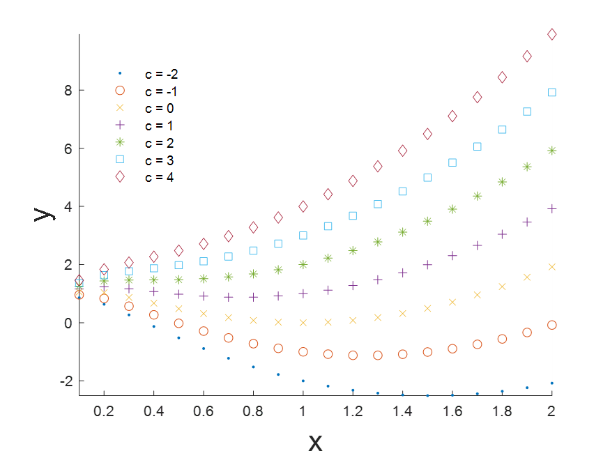 Matlab中desolve、solve函数的应用dsolve函数matlab Csdn博客