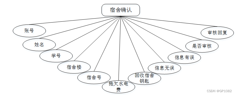 Ssm基于ssm框架的毕业生离校管理系统hj27a【独家源码】计算机毕业设计问题的解决方案与方法毕业生离校管理系统数据库er图 Csdn博客