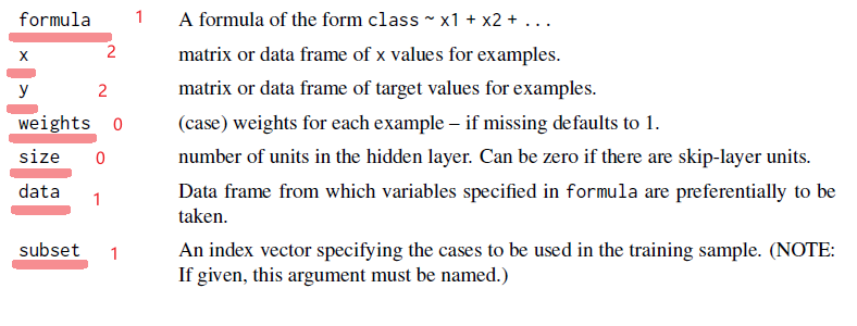 R Package ‘nnet’ 详解-CSDN博客