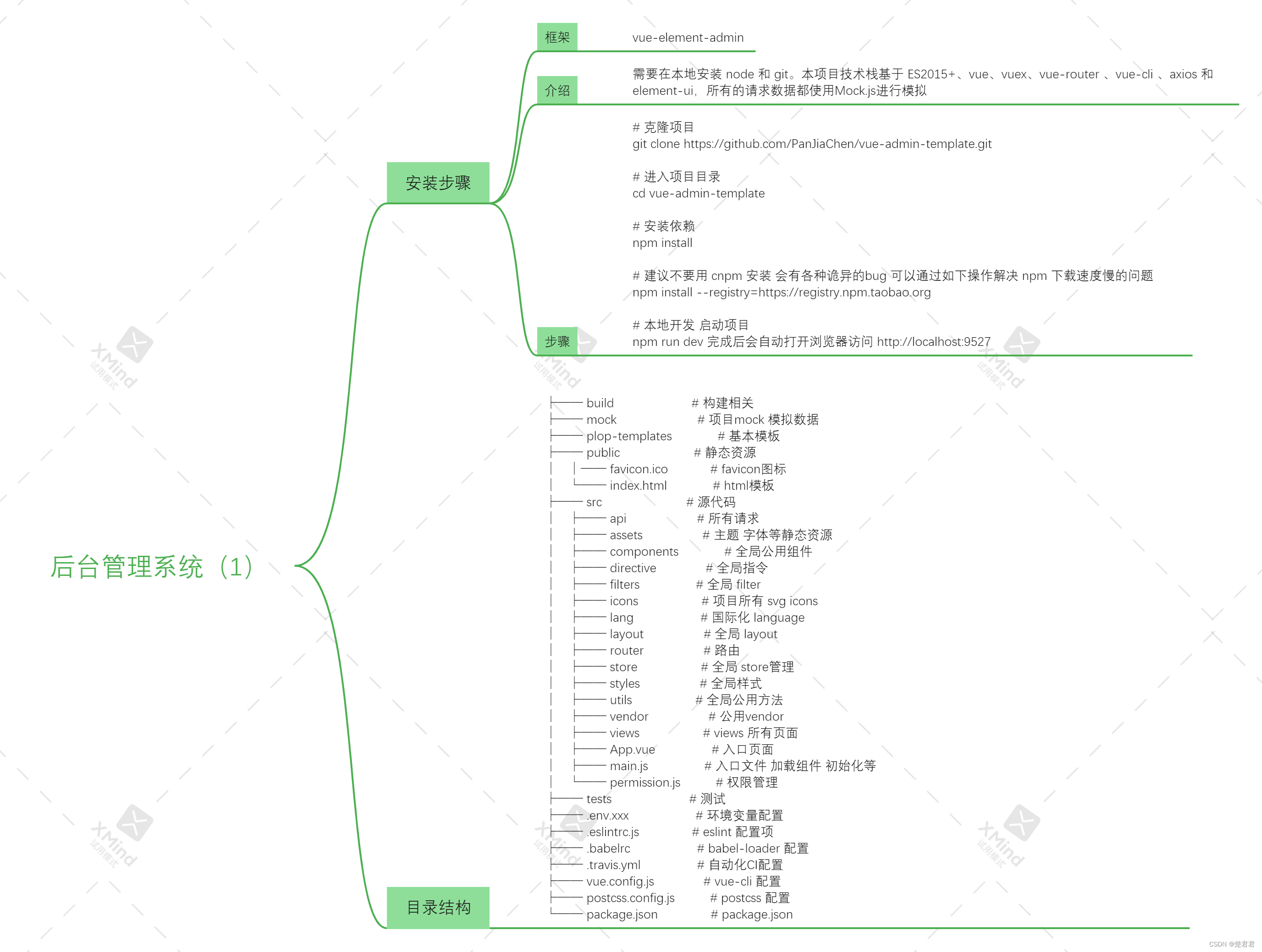 Vue Element Admin 后台管理系统项目总结（1）思维导图后台各个功能模块像思维导图一样的系统管理平台 Csdn博客