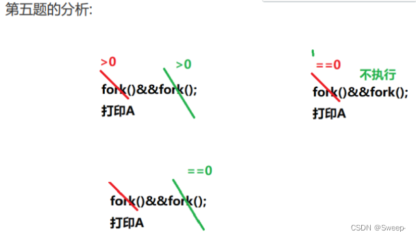 Linux——fork复制练习(加强对fork以及缓存区的理解)fork例题 Csdn博客