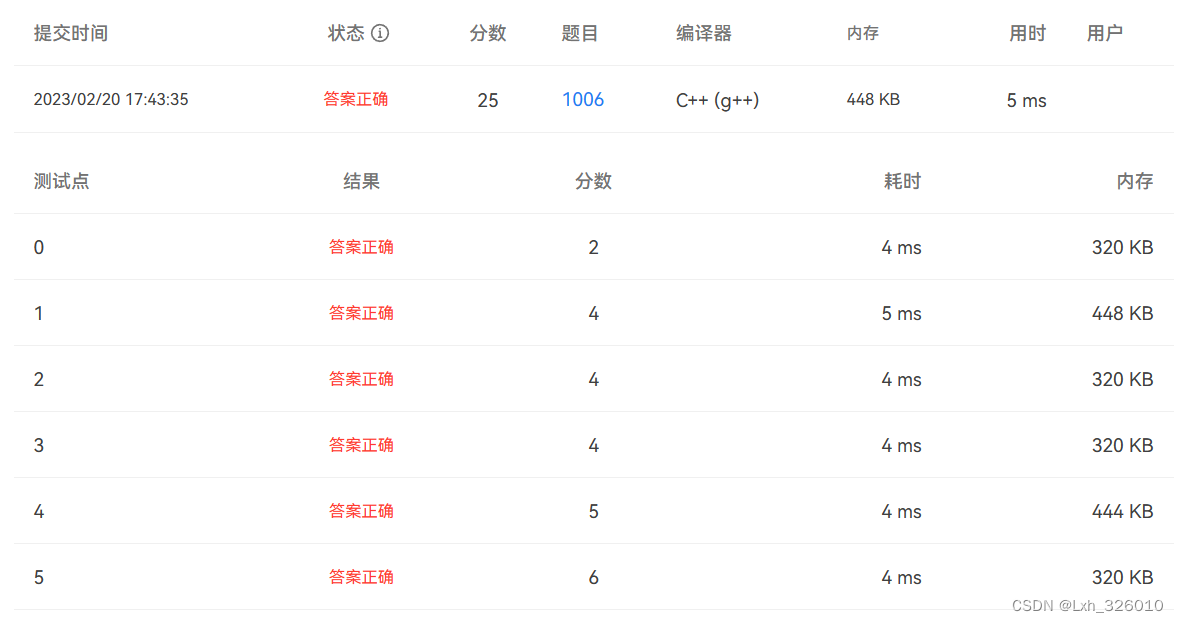 PTA1006 Sign In and Sign Out(Advanced Level)【结构体】_pta程序设计1006-CSDN博客