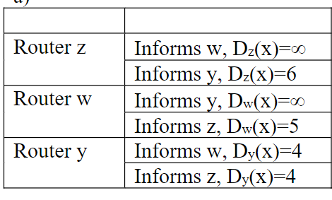 计算机网络-自顶向下方法（7th) 第五章 Problems 英文题目1-15+中文答案_consider the network shown ...