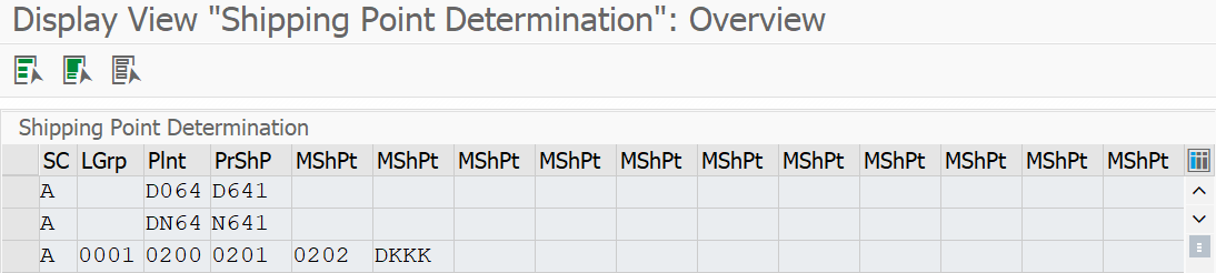 Shipping point and route in sales orders - Programmer Sought