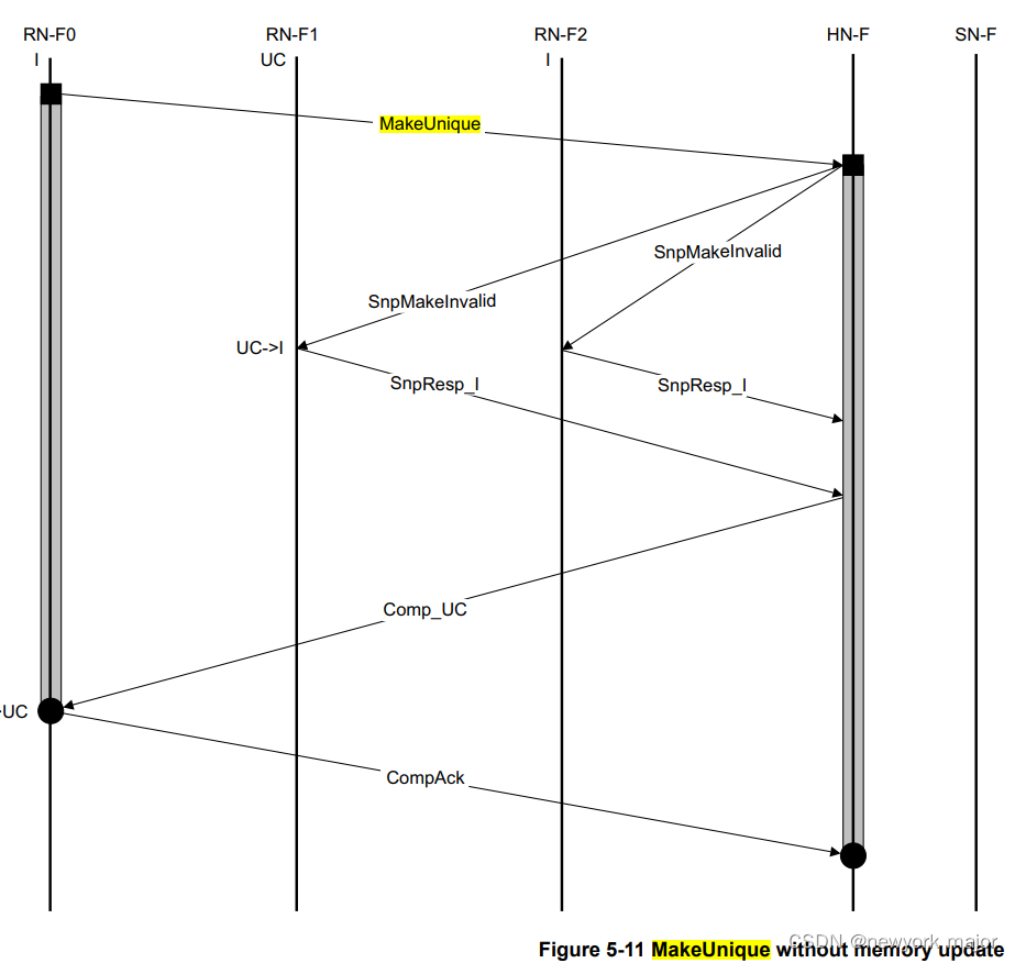 CHI命令解析_chi forward-CSDN博客