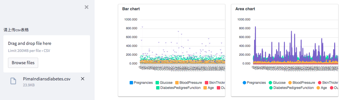 python教程73--Streamlit之基于Dataframe构造大数据_streamlit dataframe-CSDN博客