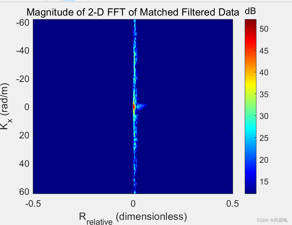 SAR成像（RMA算法）-CSDN博客