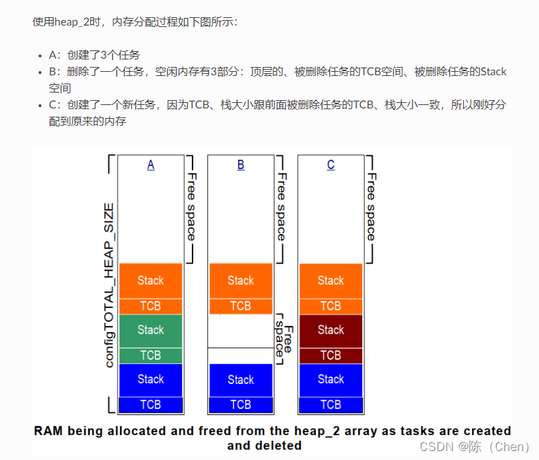 freertos_freertos原子操作-CSDN博客