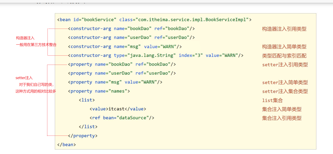 Spring学习+Spring整合durid+Spring整合Mybatis_system-properties-mode="never-CSDN博客