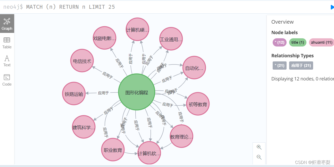 Neo4j简单构建知识图谱实例知识图谱构建实例虾滑枣梨的博客 Csdn博客